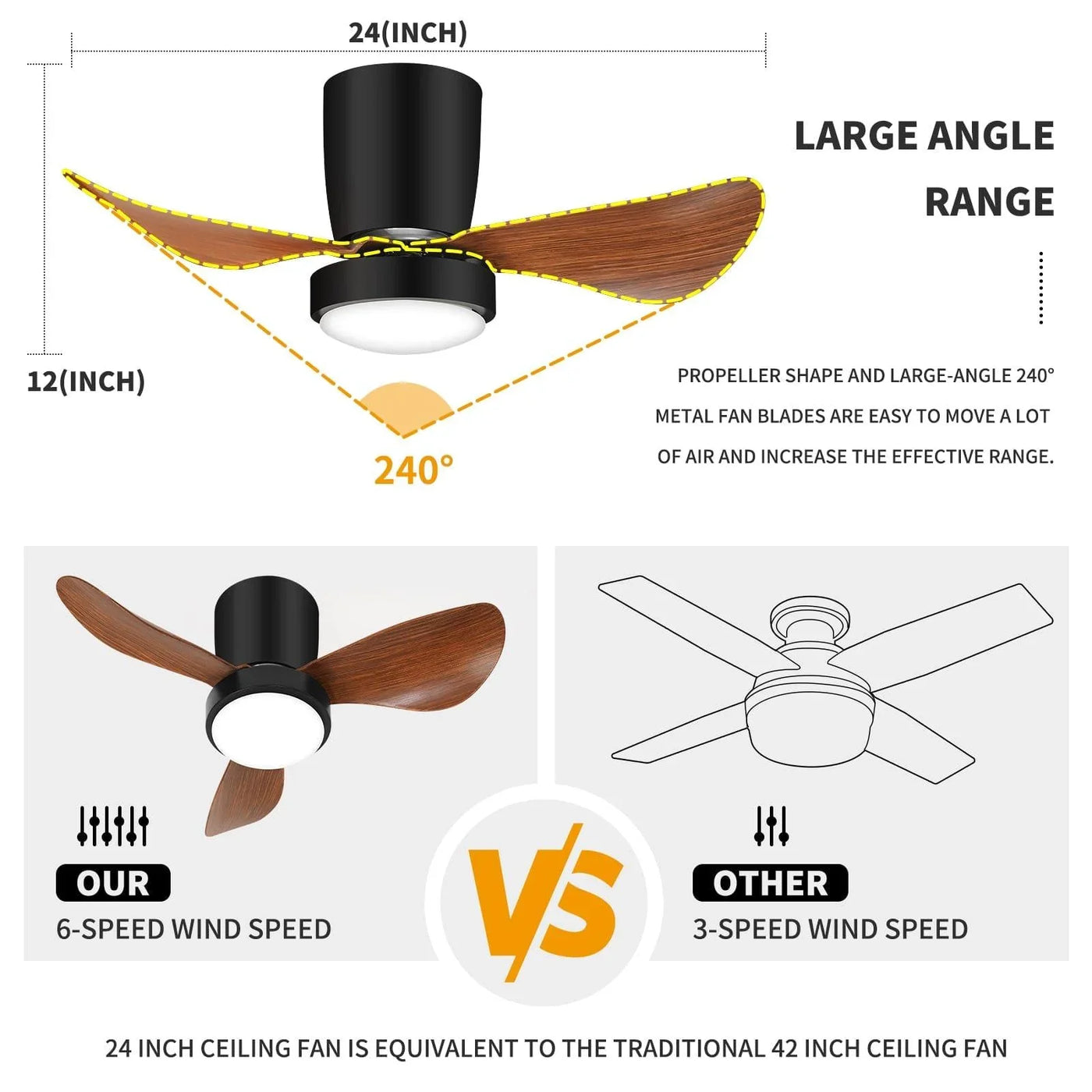 Small Ceiling Fan with Light and Remote Control LED Flush Mount, Wood ...